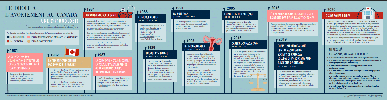 Reproductive Rights Timeline The World's Abortion Laws Center For