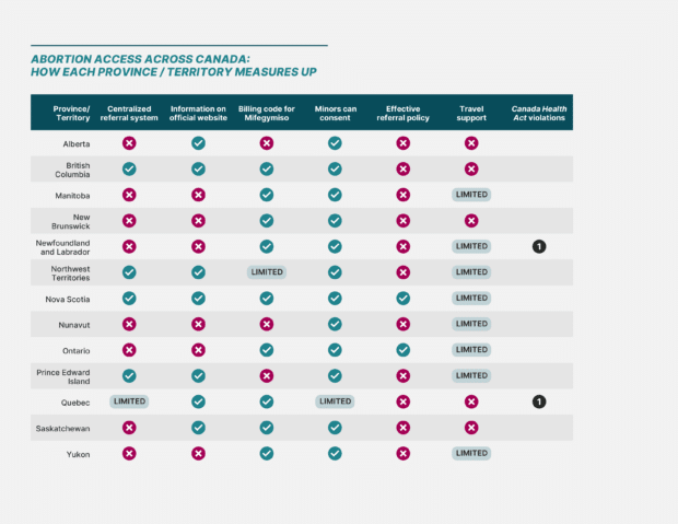Abortion Access Tracker - LEAF